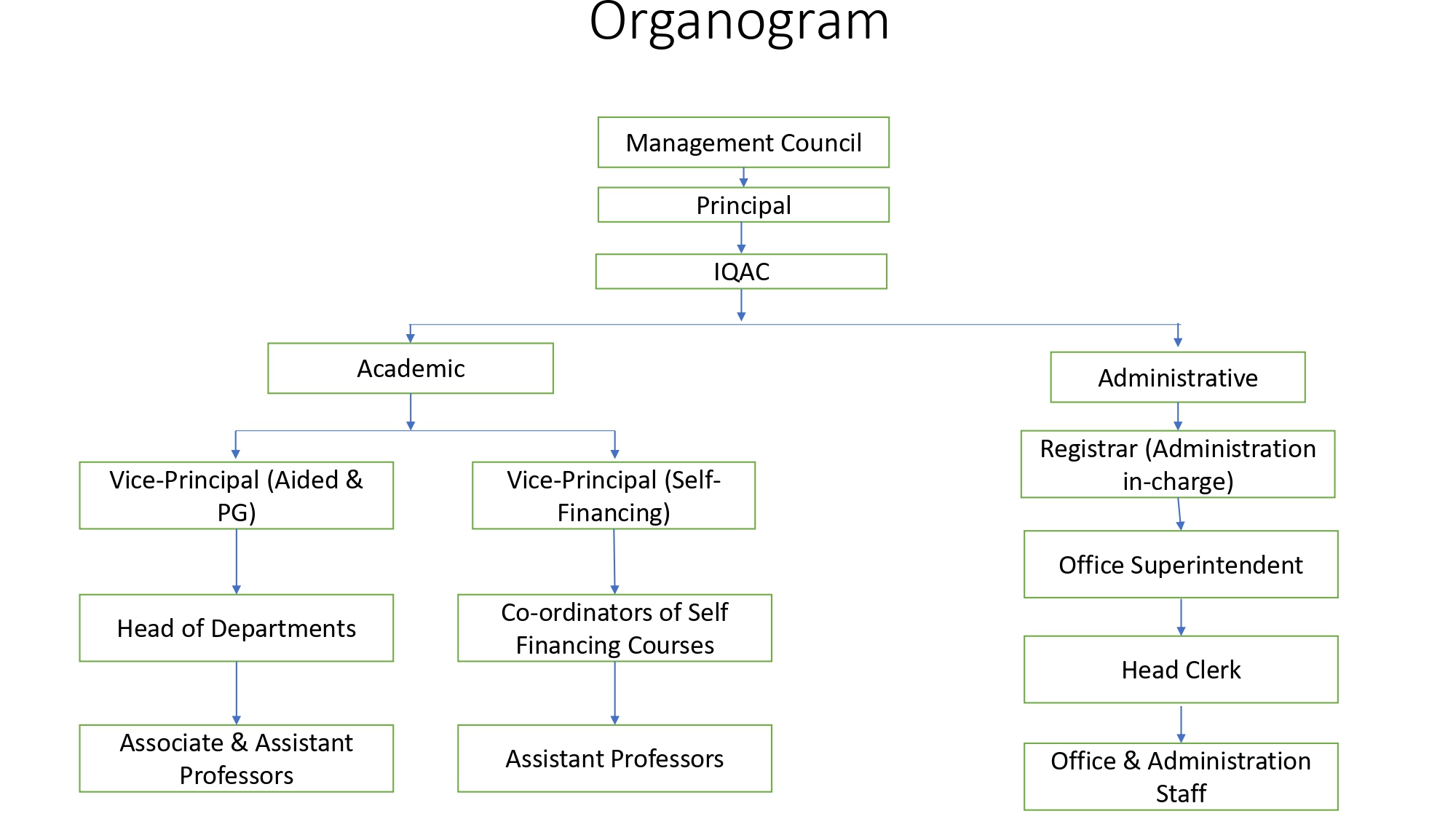 SIES COLLEGE OF COMMERCE & ECONOMICS